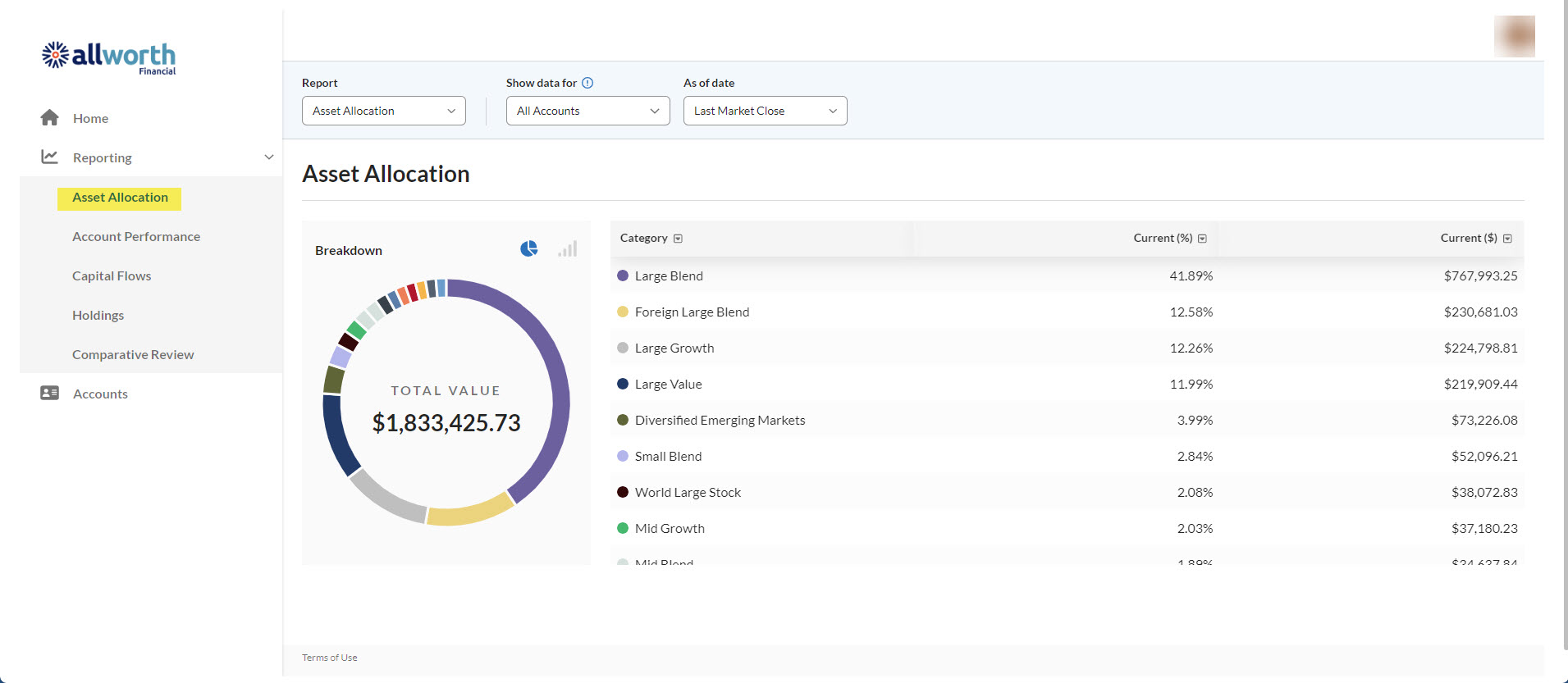 Client Portal Guide - Allworth Financial