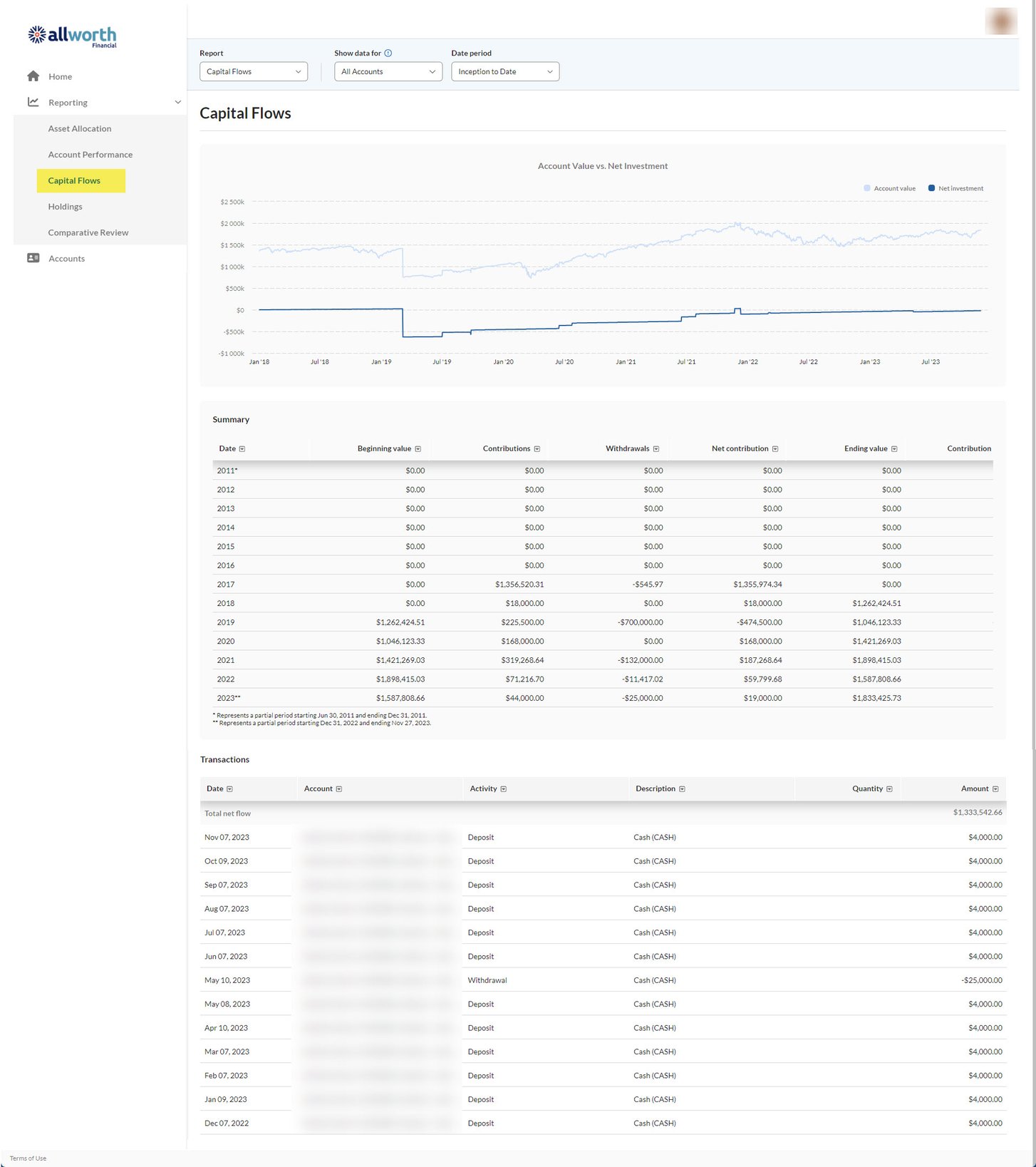 Client Portal Guide - Allworth Financial